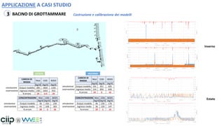 WATER INNOVATION SUMMIT 2023 | Sessione 5-Fatone | PDF