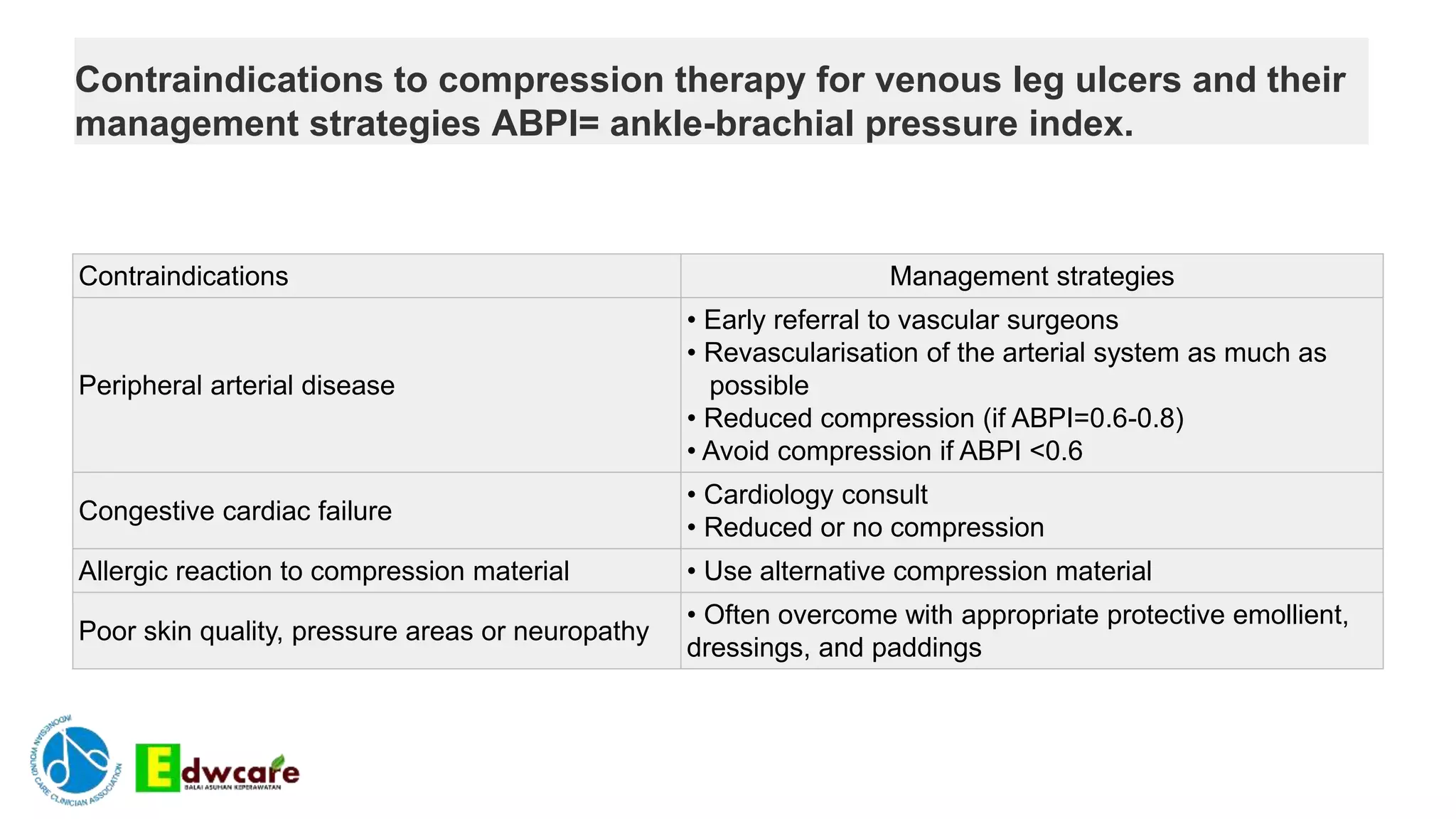 2. Ns Edy_venous and artery ulcer).pptx