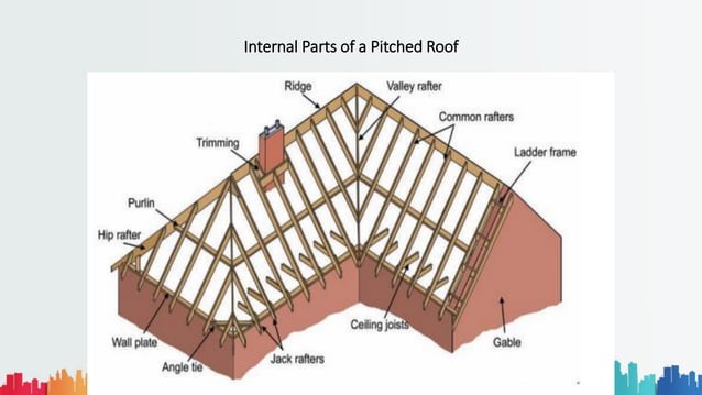 Pitched Roofs | PDF