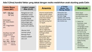 2.2. PPT Pendampingan Calon Pengantin.pptx