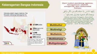 2. PPT PENGUATAN MODERASI BERAGAMA UNTUK SISWA.pptx