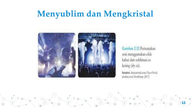 2. Perubahan Wujud zat.pptx