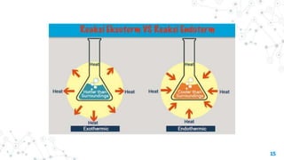 2. Perubahan Wujud zat.pptx