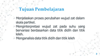 2. Perubahan Wujud zat.pptx