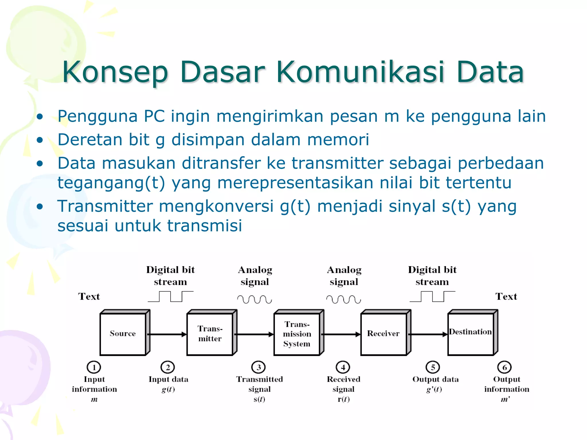 2. KOMUNIKASI DATA.pptx