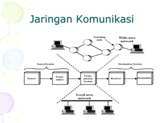 2. KOMUNIKASI DATA.pptx