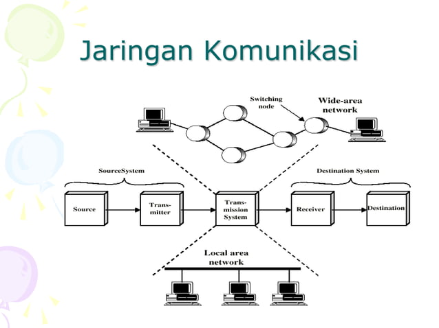 2. KOMUNIKASI DATA.pptx
