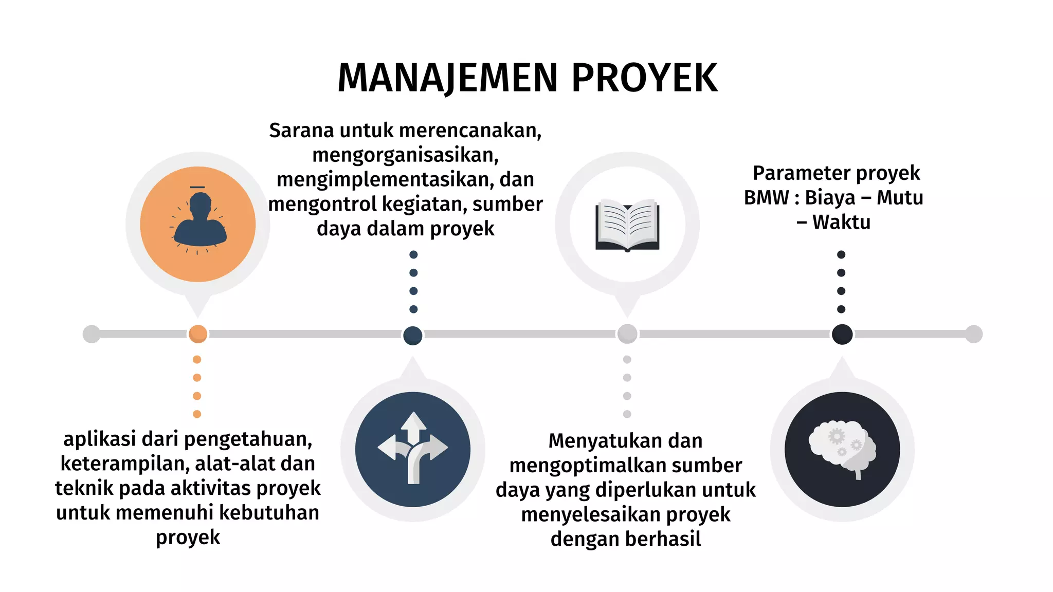 2. Manajemen Proyek PL.pptx