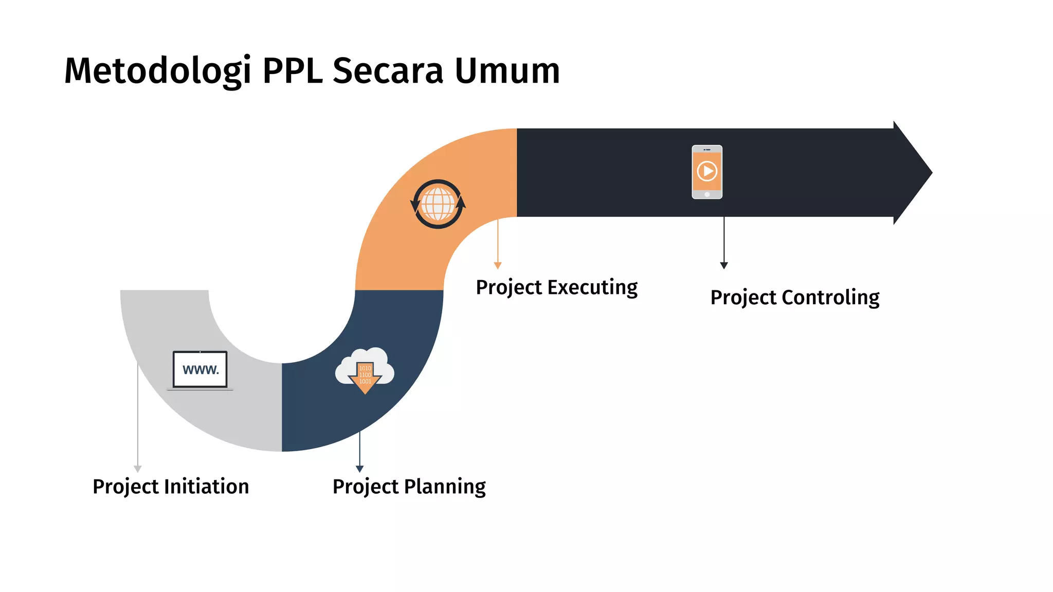 2. Manajemen Proyek PL.pptx