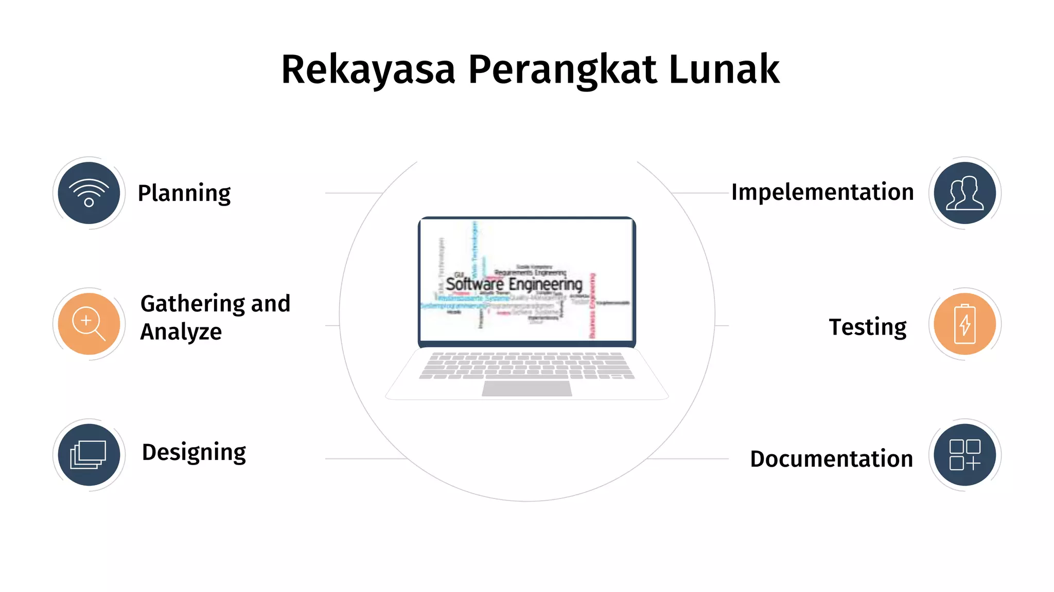 2. Manajemen Proyek PL.pptx