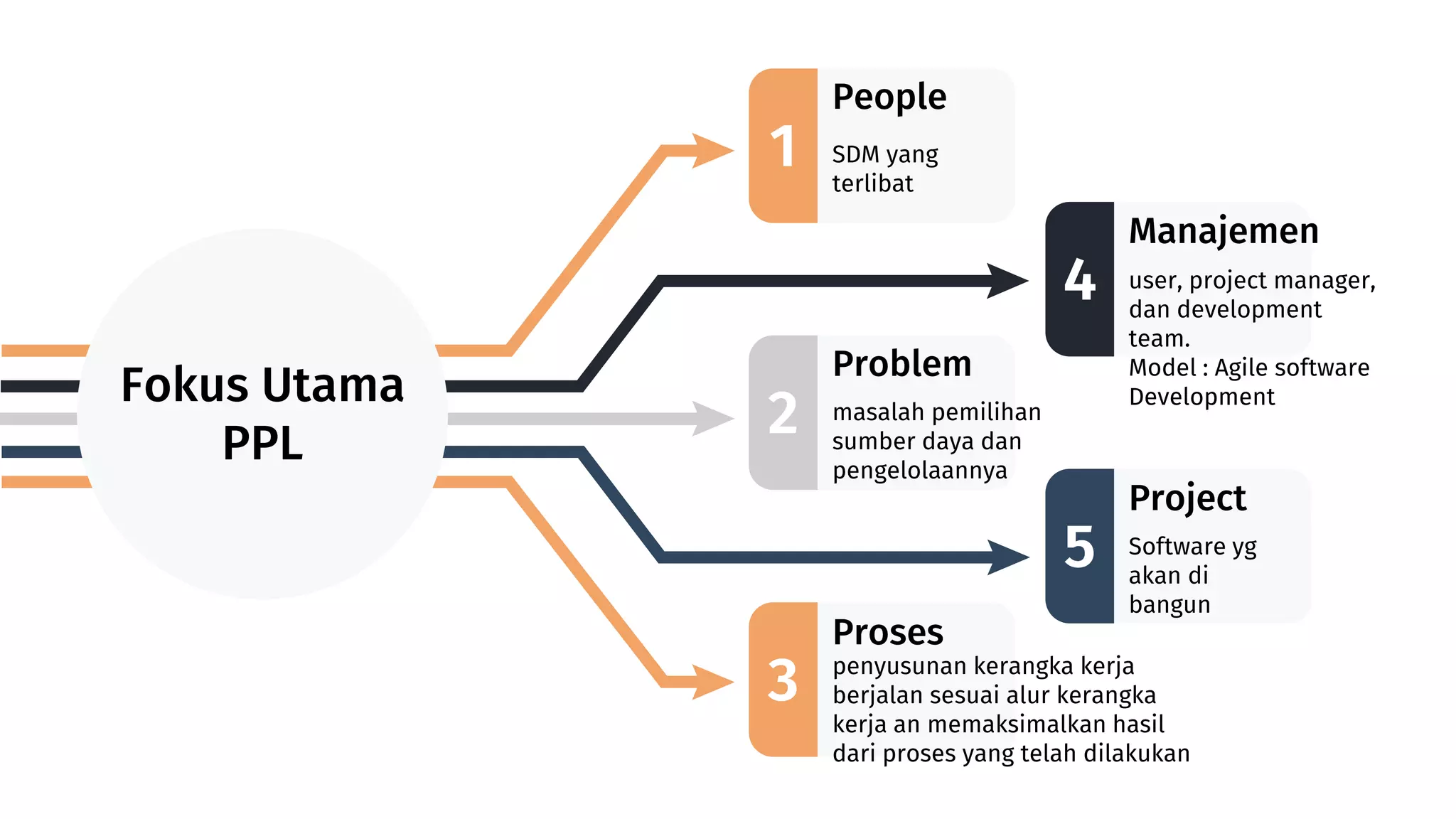 2. Manajemen Proyek PL.pptx