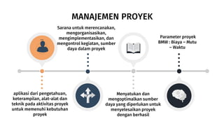 2. Manajemen Proyek PL.pptx
