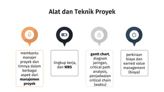 2. Manajemen Proyek PL.pptx