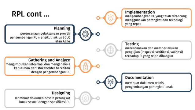 2. Manajemen Proyek PL.pptx