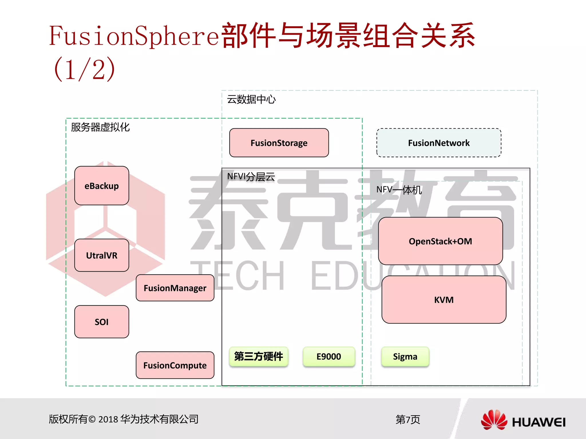 Huawei cloud computing | PDF