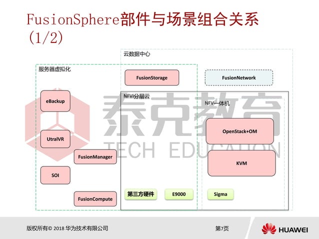 Huawei cloud computing | PDF