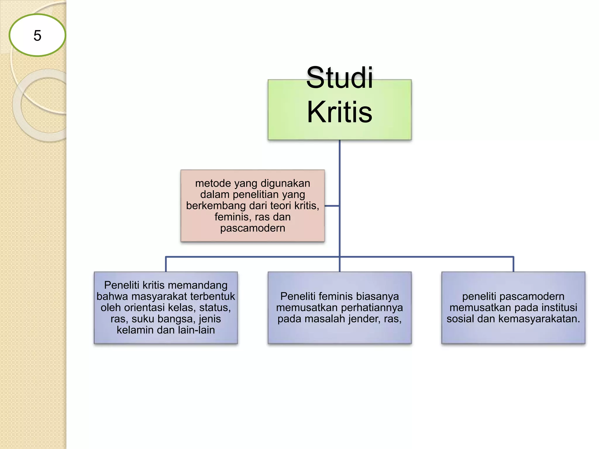 2. Jenis – Jenis Metode Penelitian.pptx