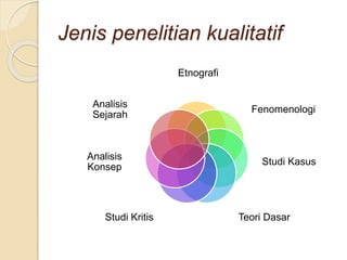 2. Jenis – Jenis Metode Penelitian.pptx