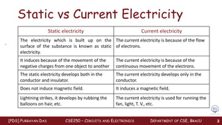 2. Basics of Electricity.pdf