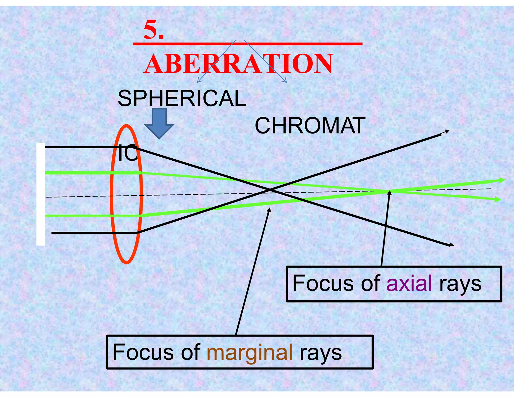 2. Microscopy (Biochemistry) | PPTX