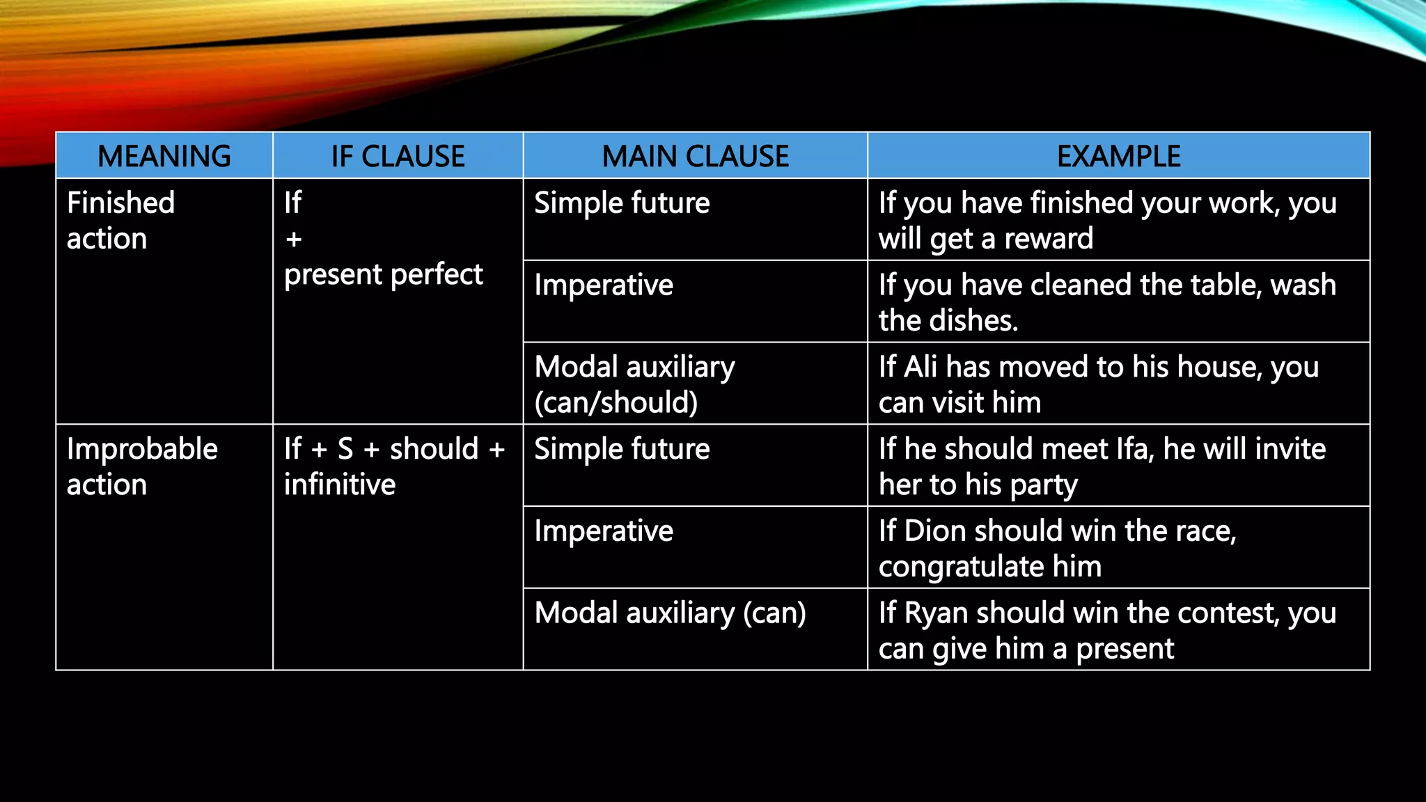 2. IF + IMPERATIVE.pptx