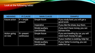 2. IF + IMPERATIVE.pptx