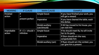 2. IF + IMPERATIVE.pptx