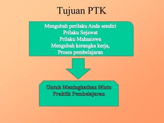 2.03 Aplikasi Penelitian Tindakan Kelas (revisi).ppt