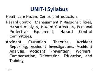2.-unit-1-hazard-control-management-responsibility (1).pptx