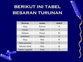 2. besaran-dan-pengukuran.pdf