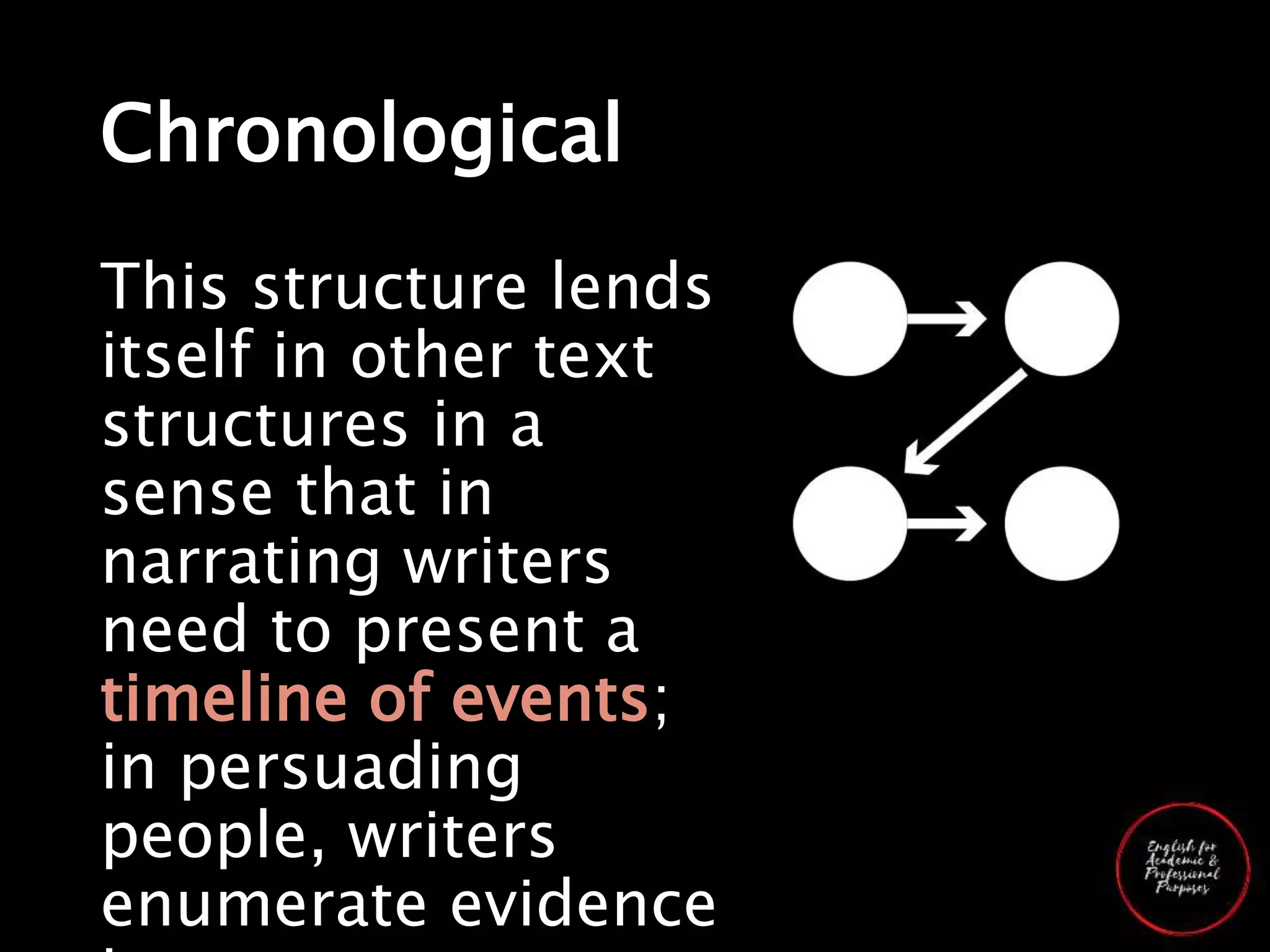 2. EAPP - Text Structures and Reading Strategies.pptx