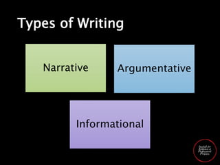 2. EAPP - Text Structures and Reading Strategies.pptx