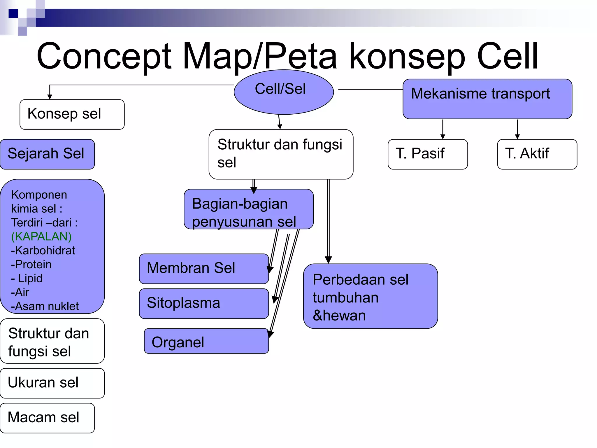 STRUKTUR DAN FUNGSI SEL-ppt.ppt