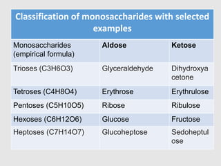 Classification of Carbohydrate Part-I.pptx