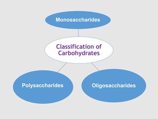 Classification of Carbohydrate Part-I.pptx