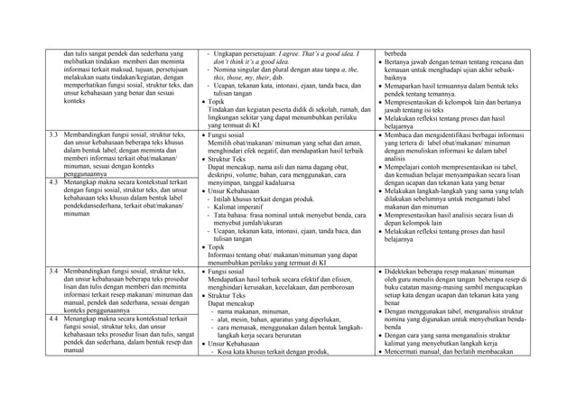 Silabus Bahasa Inggris Kelas 9 K 13 .docx