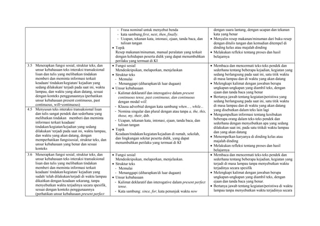 Silabus Bahasa Inggris Kelas 9 K 13 .docx
