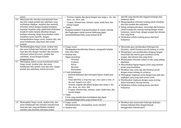 Silabus Bahasa Inggris Kelas 9 K 13 .docx