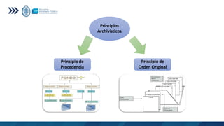 ORGANIZACIÓN DE DOCUMENTOS ARCHIVÍSTICOS (1).pptx