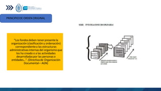 ORGANIZACIÓN DE DOCUMENTOS ARCHIVÍSTICOS (1).pptx