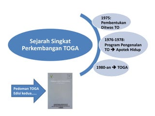 2.KONSEP DASAR TOGA 2017.pptx