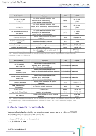 2.1. INSERTO Respiratory Viral Panel I (2) (3).pdf