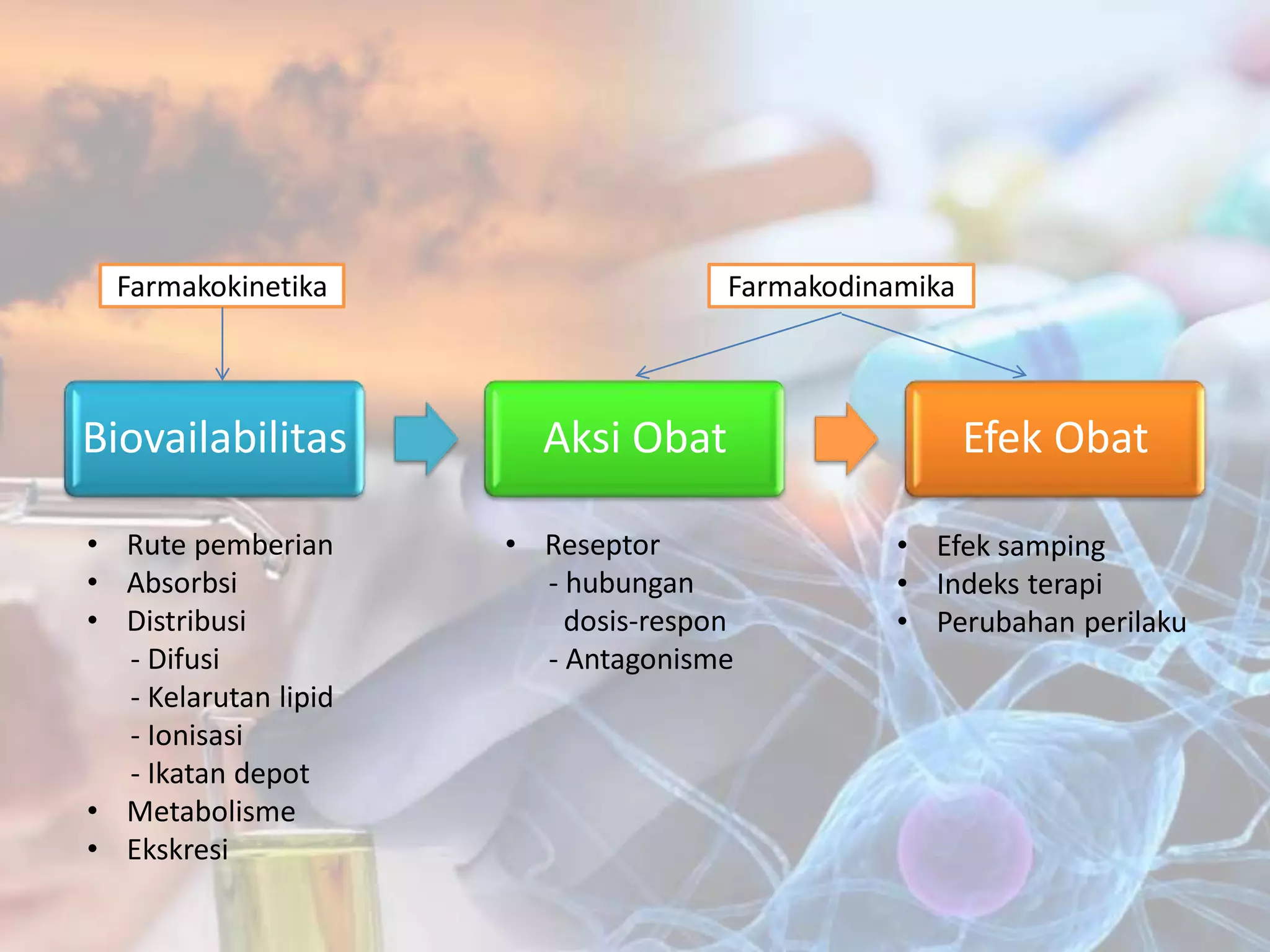 2. NASIB OBAT DALAM TUBUH (farmakokinetik).pdf