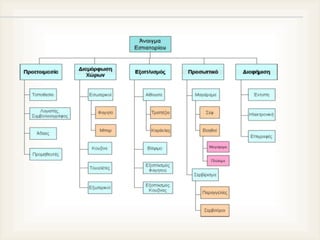 Σύγχρονες μεθοδολογίες ανάπτυξης και διαχείρισης Πληροφοριακών ...