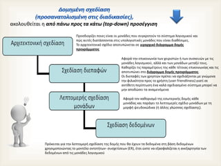 Σύγχρονες μεθοδολογίες ανάπτυξης και διαχείρισης Πληροφοριακών ...