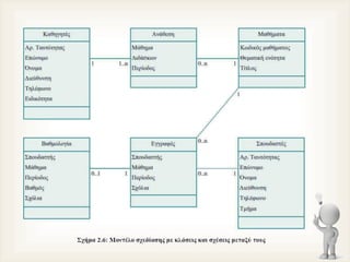 Σύγχρονες μεθοδολογίες ανάπτυξης και διαχείρισης Πληροφοριακών ...
