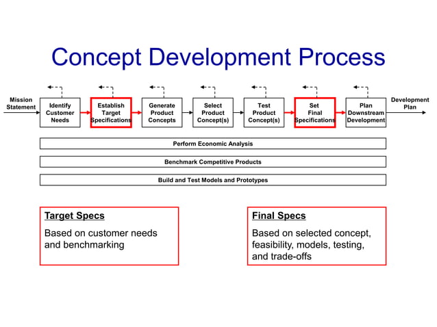 2.1 Product_Specifications.ppt