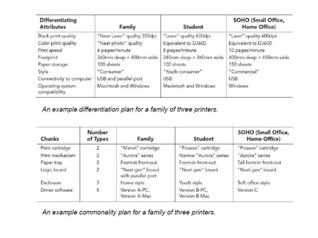 2.2 Product-architecture.ppt | Programming Languages | Computing