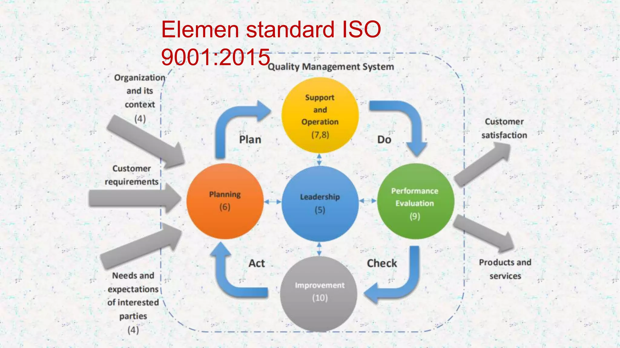 2. prinsip ISO 9001 Series.pptx