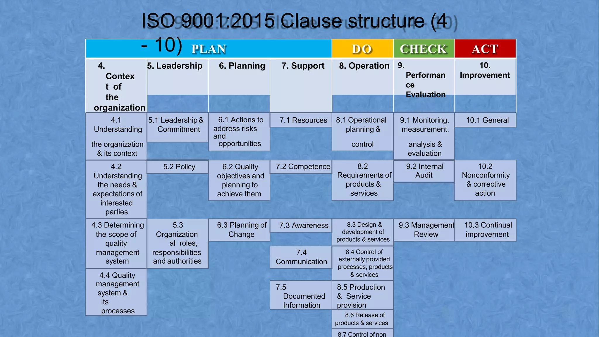 2. prinsip ISO 9001 Series.pptx